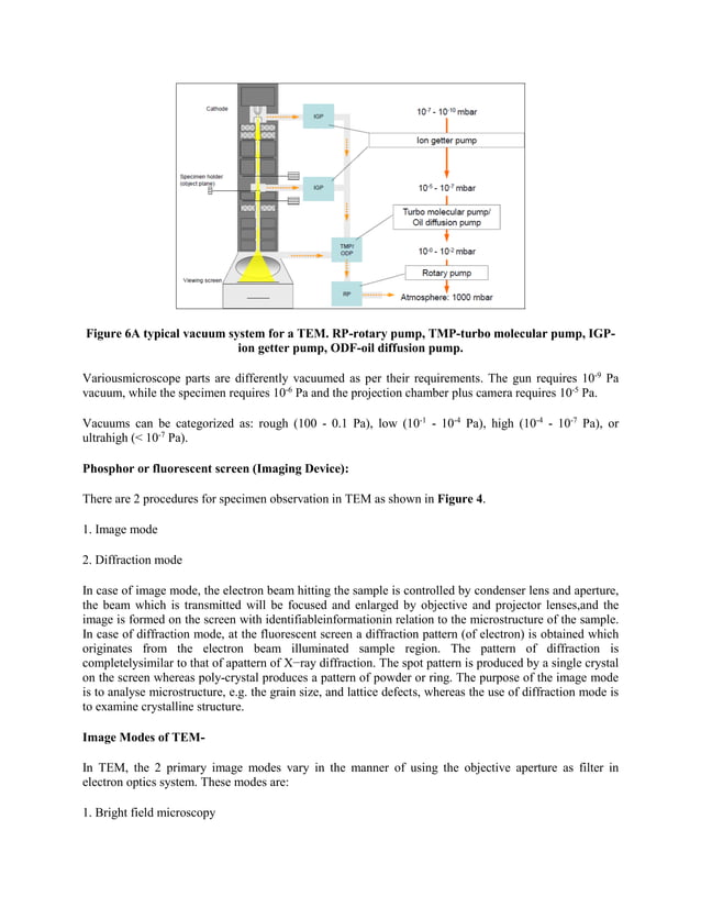 TRANSMISSION ELECTRON MICROSCOPY (TEM) NOTES | PDF