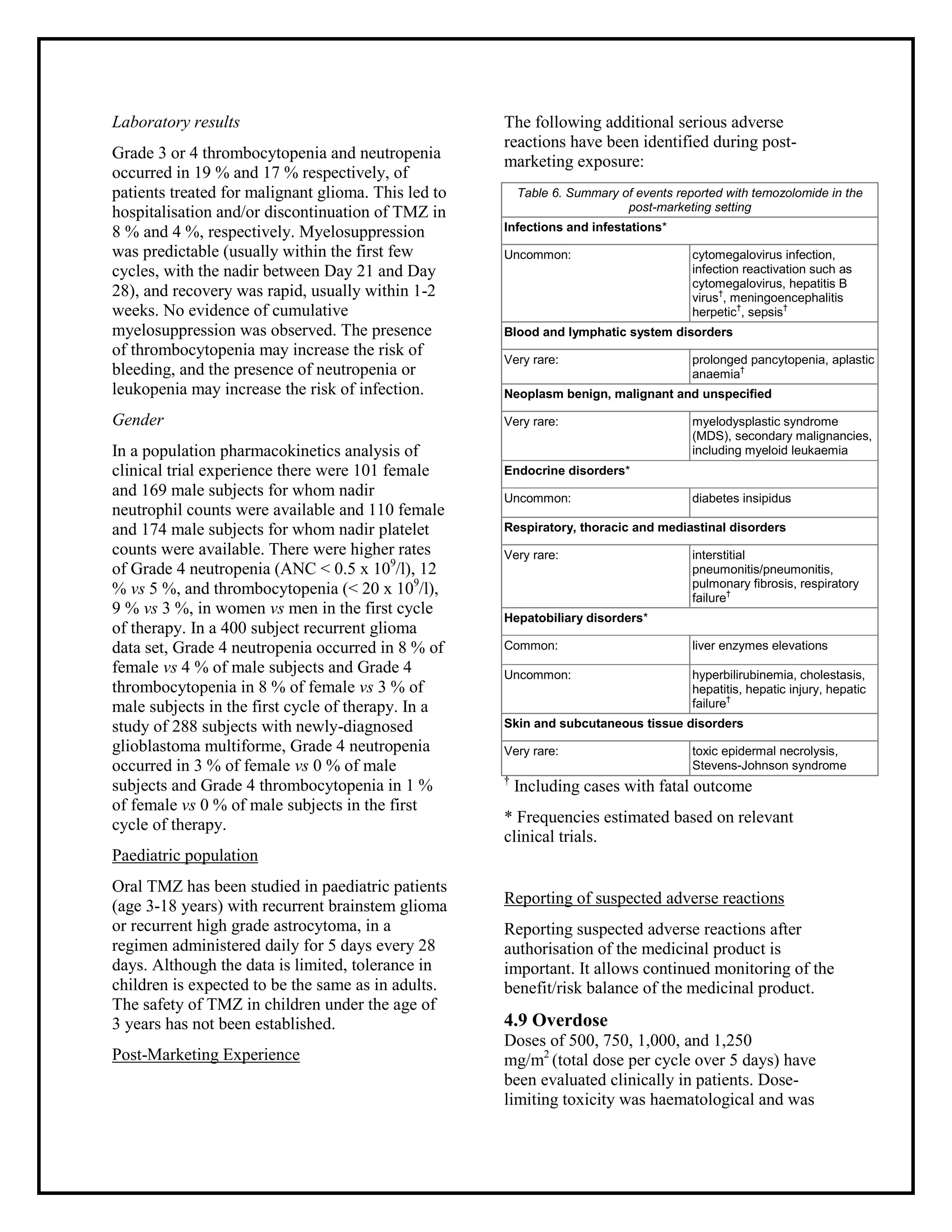 Temozolomide 20 mg, 100 mg, 250 mg hard capsules smpc taj pharmaceuticals | PDF