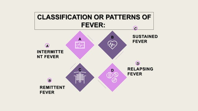 Altered body temperature | PPTX | Cold and Flu | Diseases and Conditions