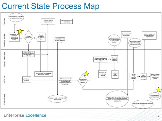 Temp management measure & analyze tollgate presentation final