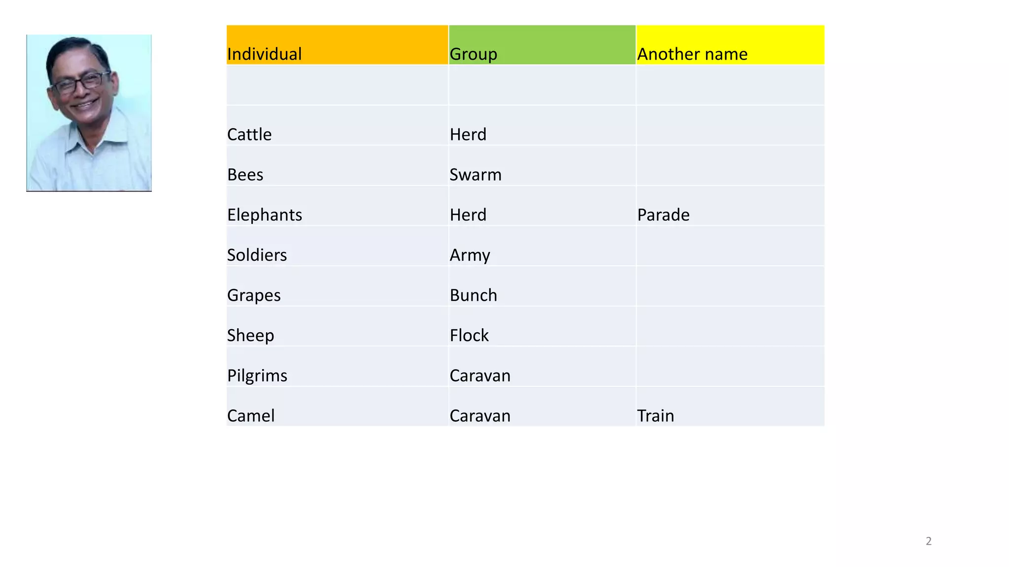 Bank Exam - Verbal Reasoning - Single & Group names.pptx