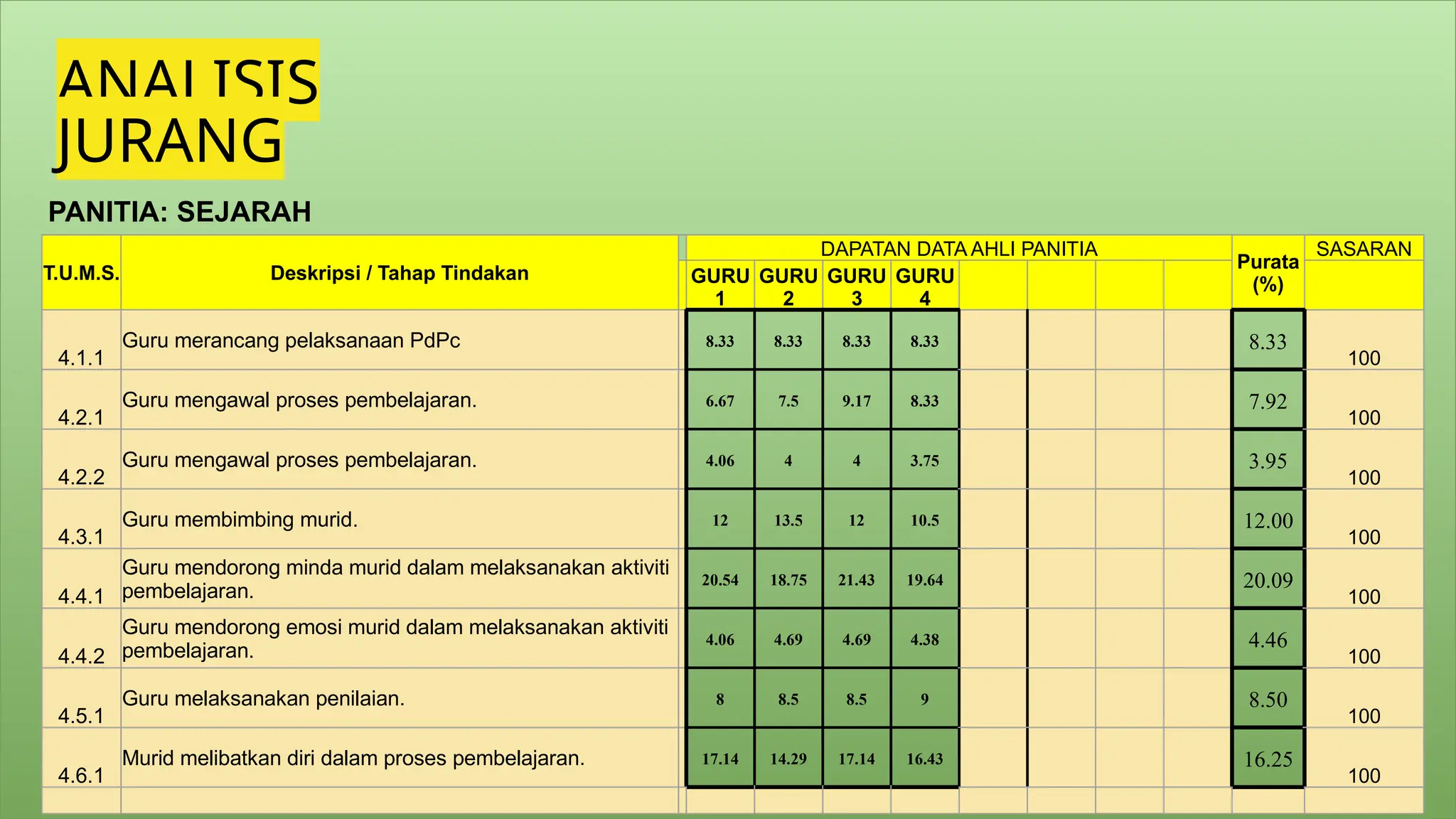 tempalate contoh TUGASAN PERBENTANGAN.pptx