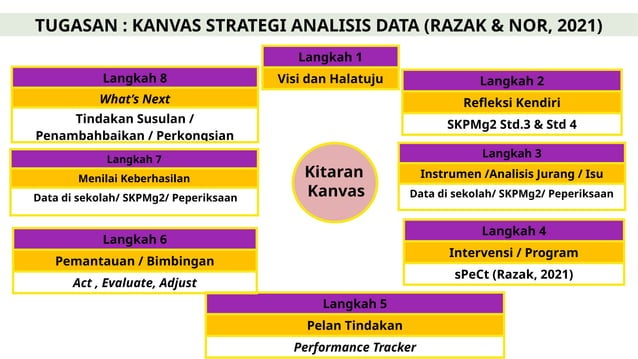 tempalate contoh TUGASAN PERBENTANGAN.pptx
