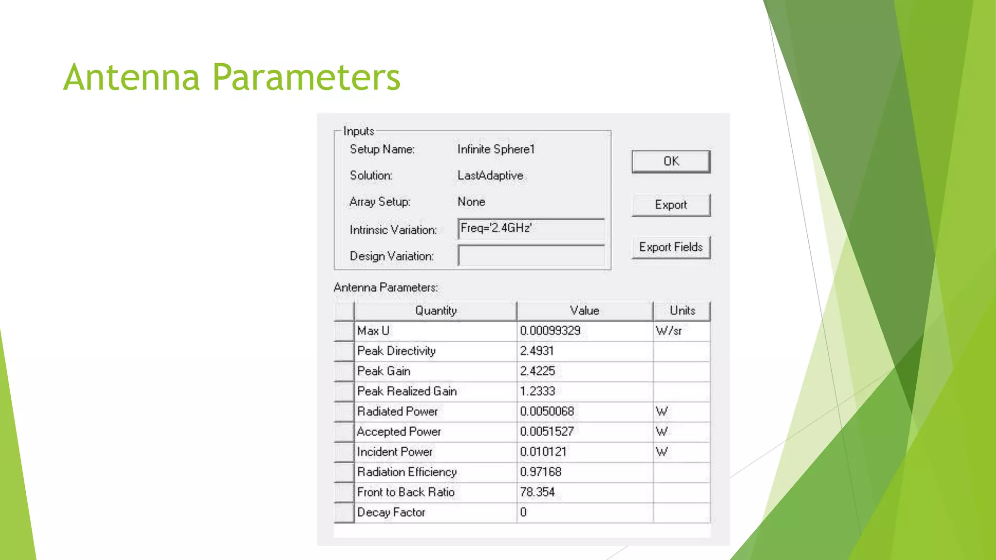 Probe Feed Micro strip Antenna design | PPTX