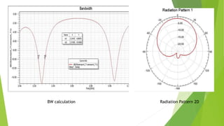 Probe Feed Micro strip Antenna design | PPTX