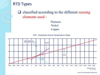 Temparature measurement presentation | PPT