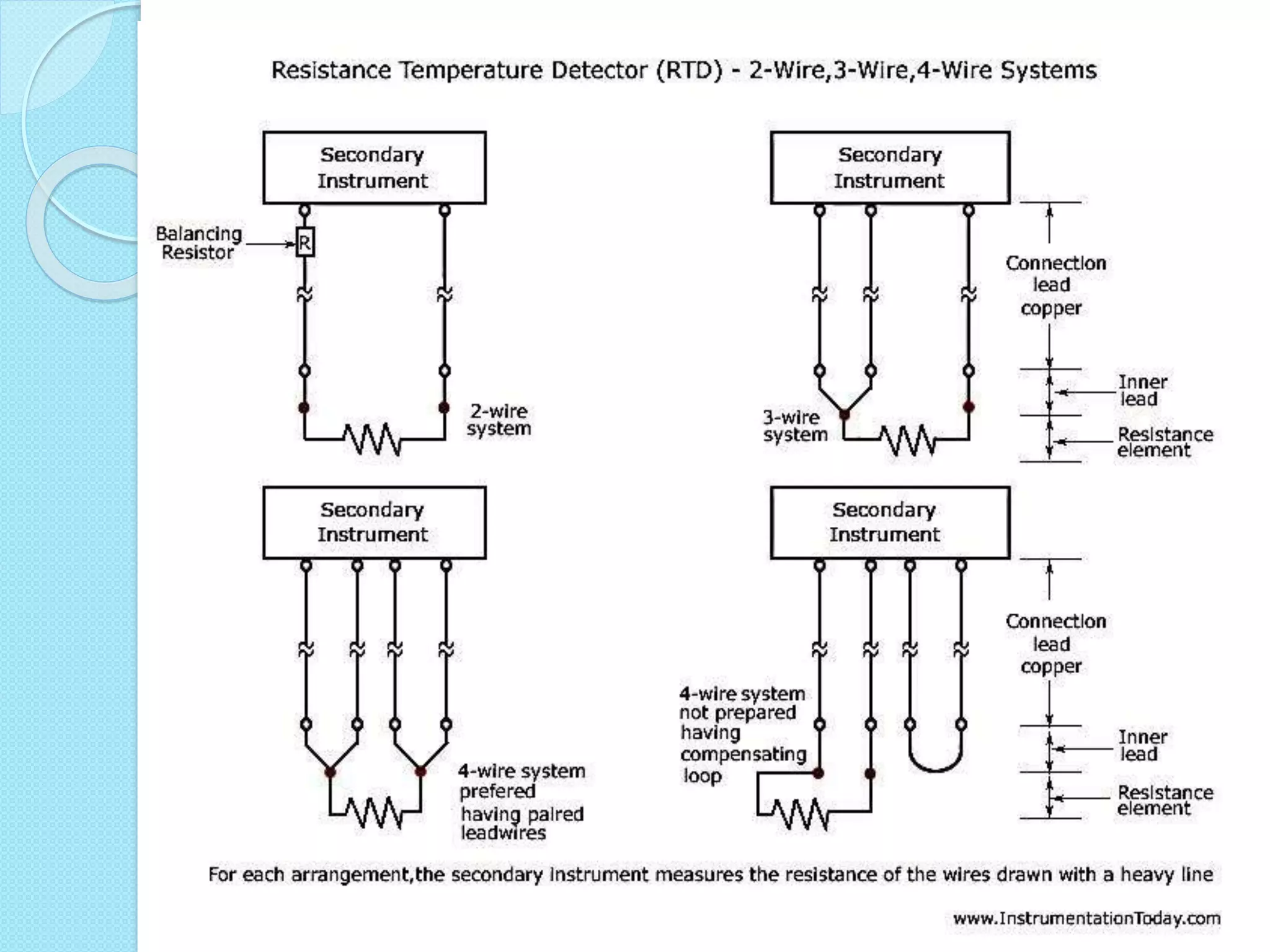 Temperature measurement ppt | PPTX