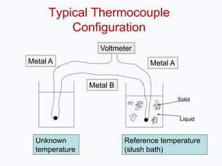 Temperature measurement ppt | PPTX