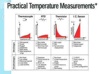 Temperature measurement ppt | PPTX