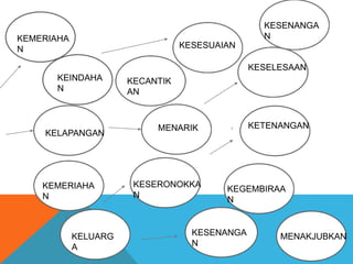 4E LISAN | PPT