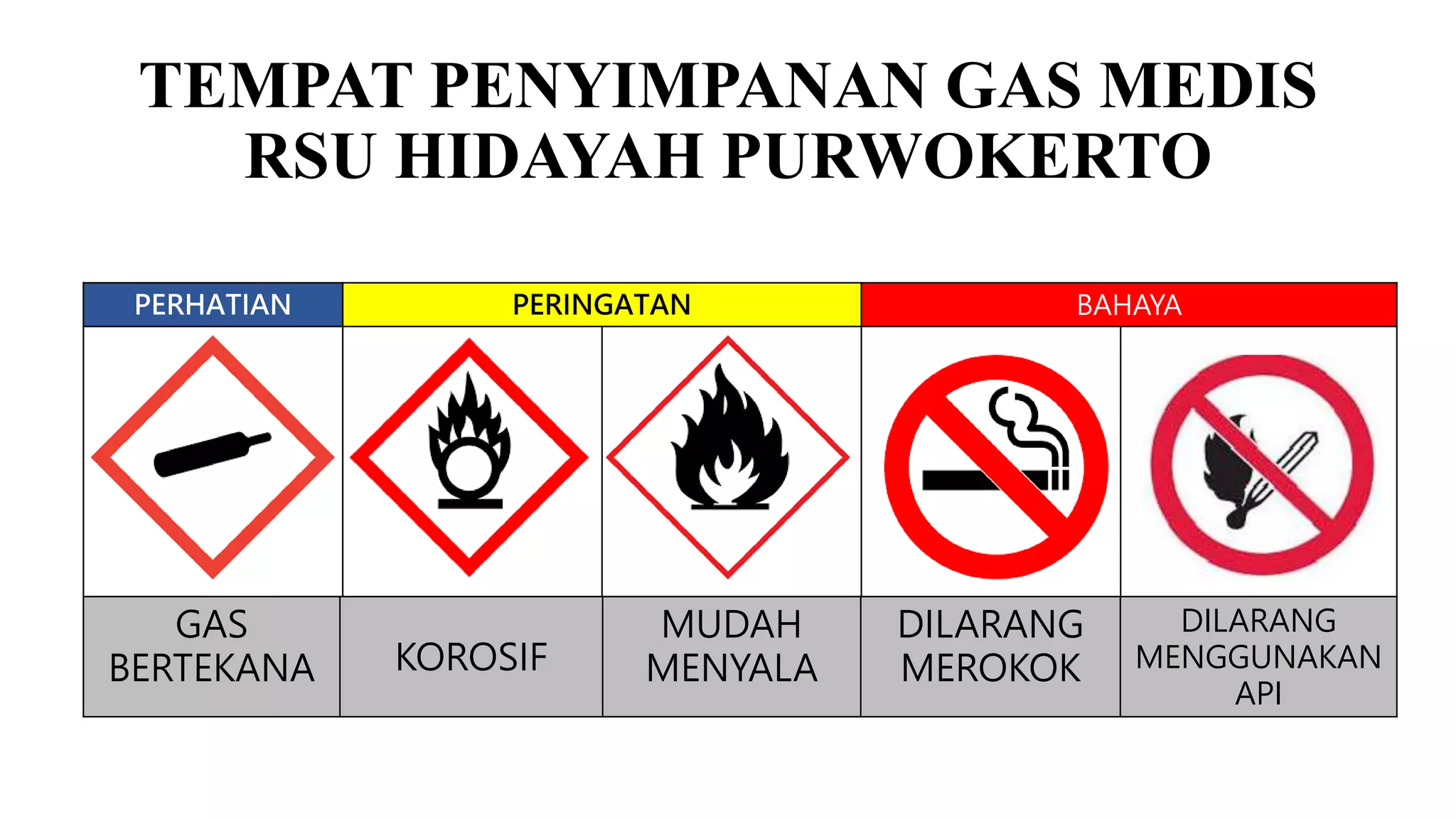 TEMPAT PENYIMPANAN GAS MEDIS.pptx