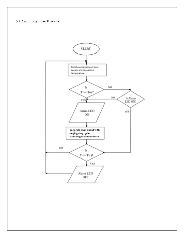 Temp based fan speed control