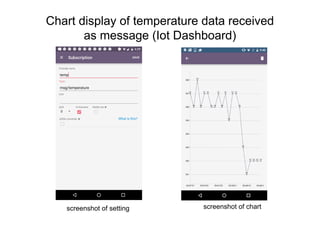 Observation of the temperature of remote | PDF | Internet | Computing