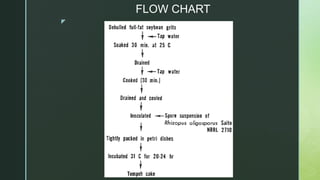 Tempeh production | PPTX