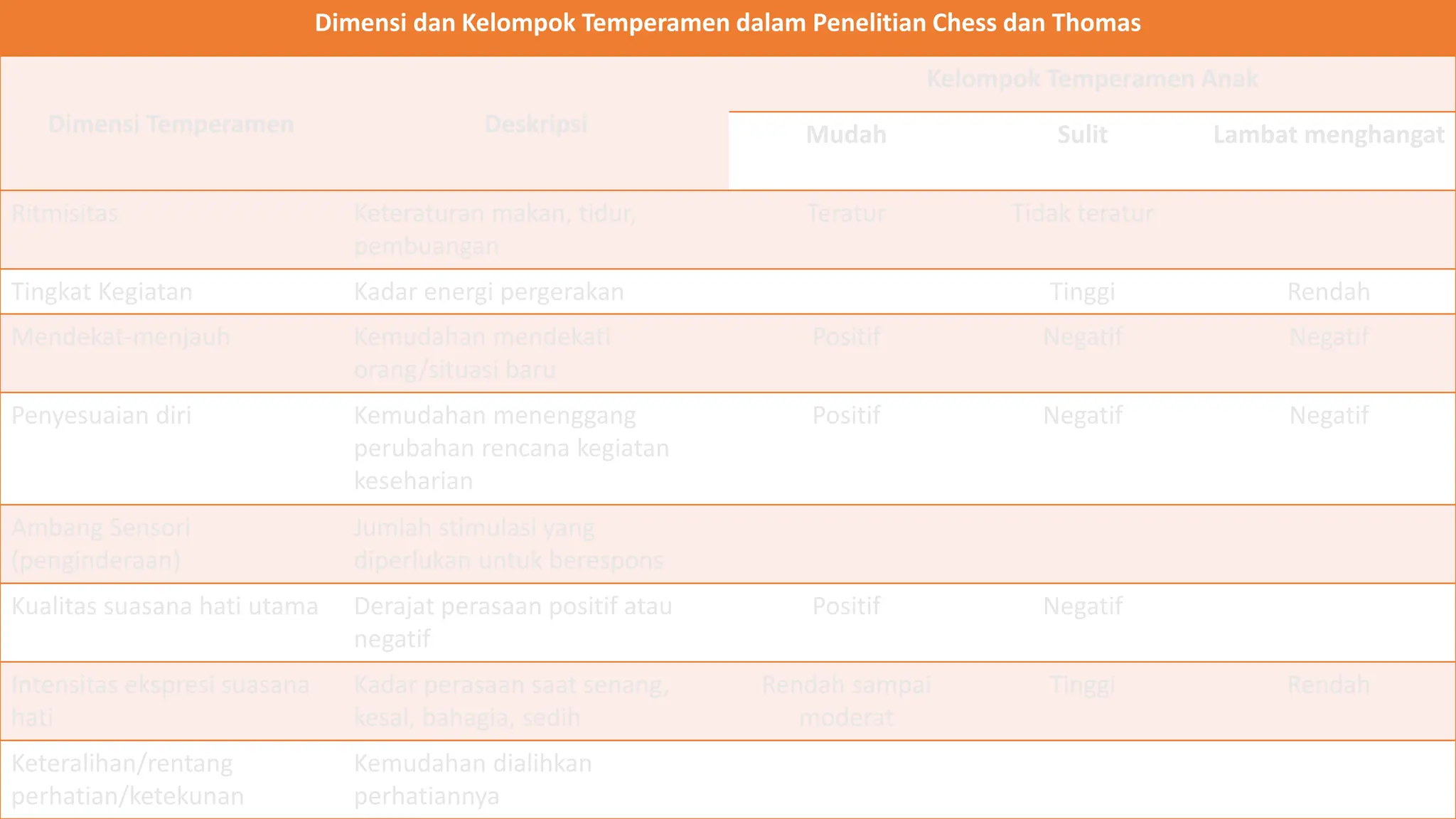 Emotional and Temperamen definiton by Thomas and Chess.pptx