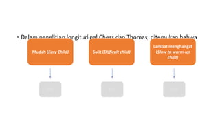Emotional and Temperamen definiton by Thomas and Chess.pptx