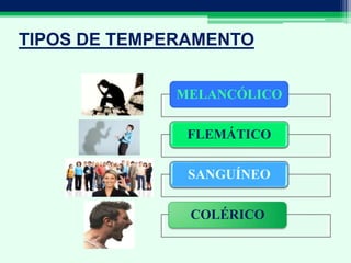 Temperamento | PPTX