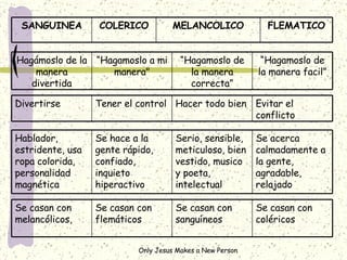 Temperamentos | PPT