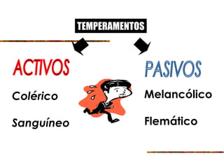 Los 4 temperamentos básicos.... | PPT
