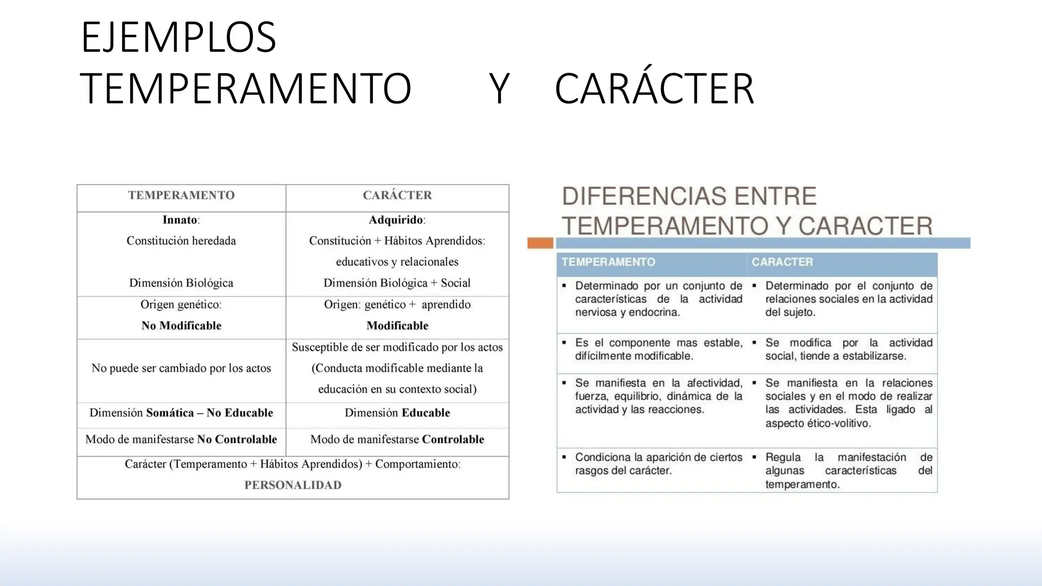 TEMPERAMENTO Y CARACTER DIFERENCIAS Y TIPOS.pptx