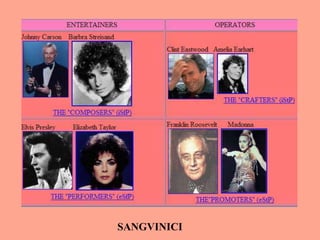 Temperamentul | PPTX