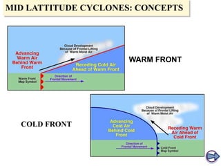 Temperate Cyclones | PPTX