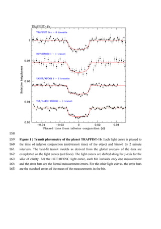 Temperate earth sized_planets_transiting_a_nearly_ultracool_dwarf_star ...