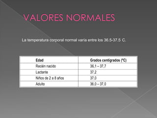 Temperatura corporal | PPTX