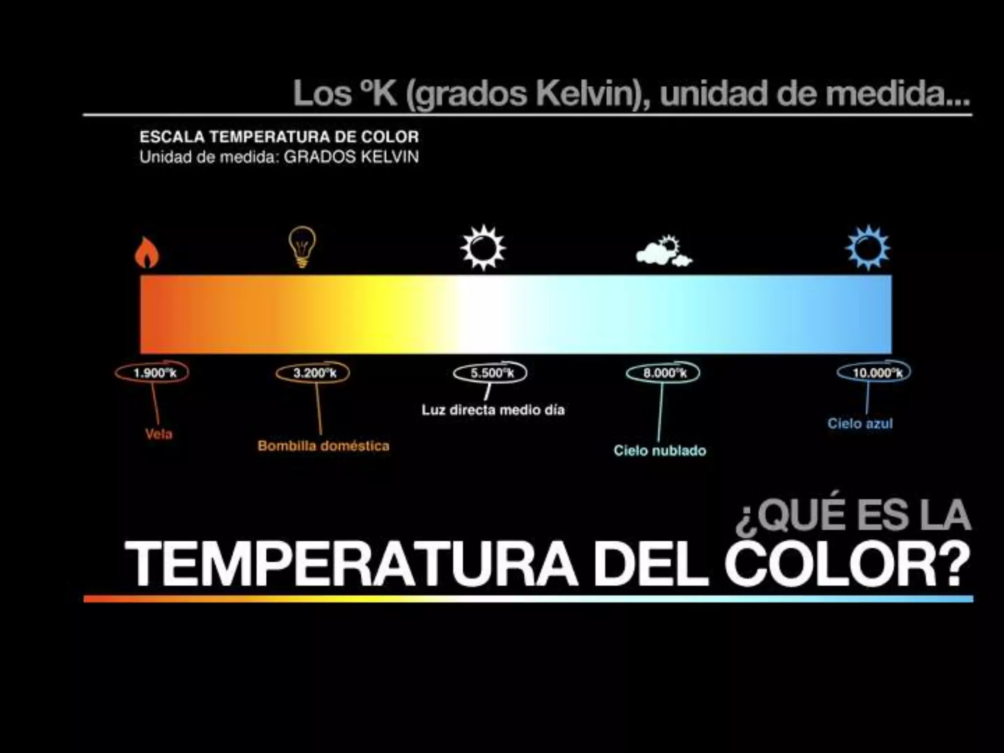 Temperatura del color | PPT
