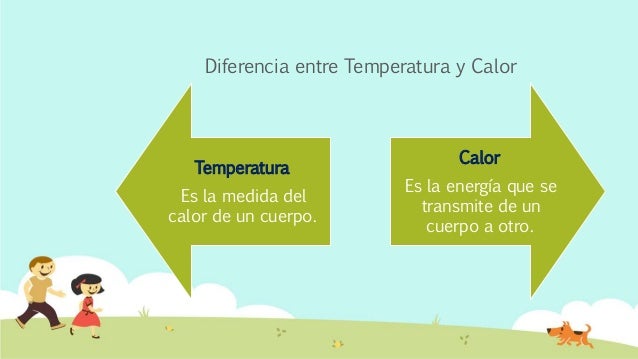 Diferencias Entre Calor Y Temperatura