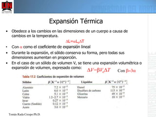 Temperatura y calor y transferencia.pptx
