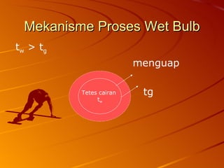 Temperatur Bola Basah(Humidifikasi) | PPT