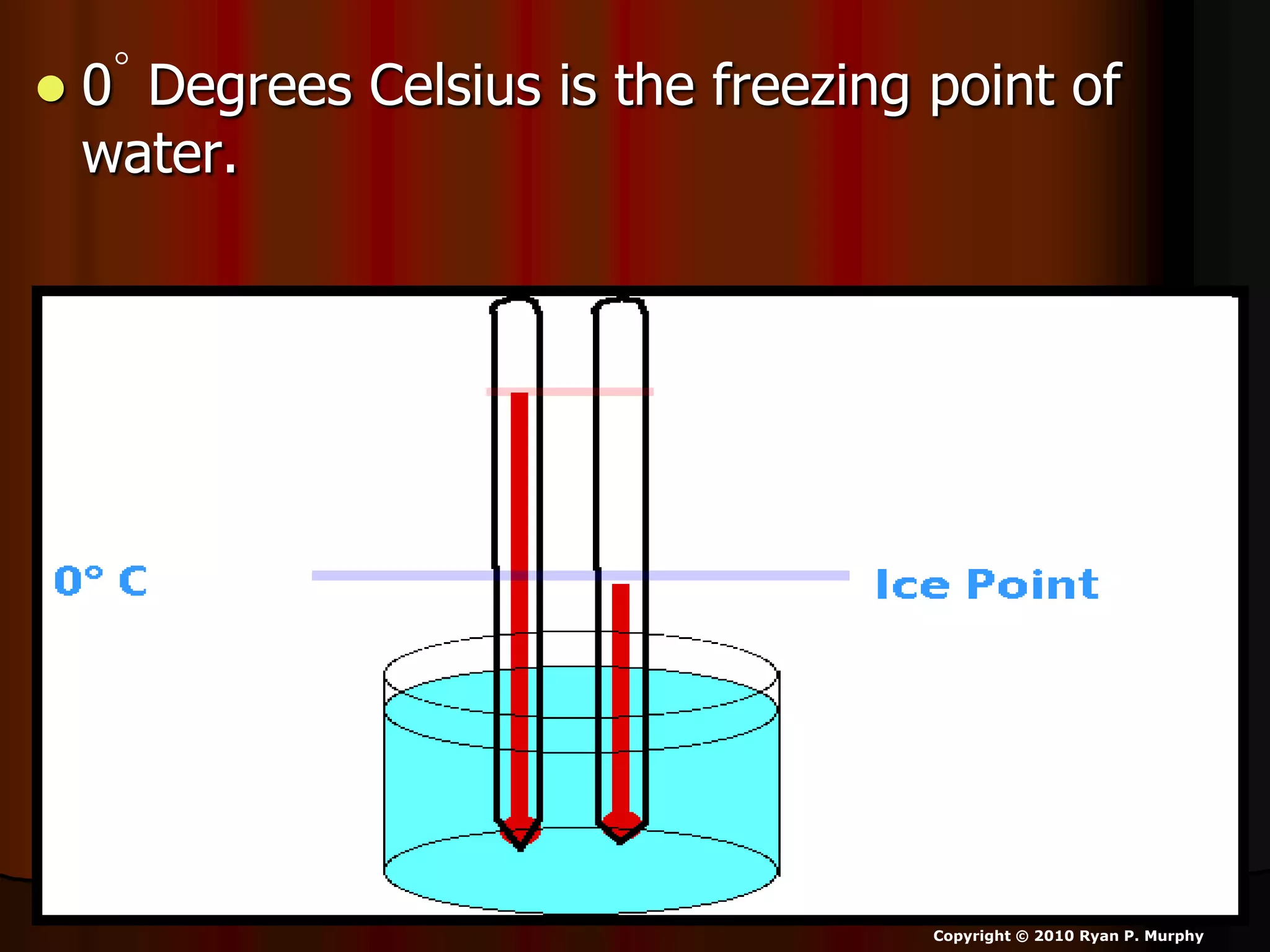 Temperature Lesson PowerPoint | PPTX