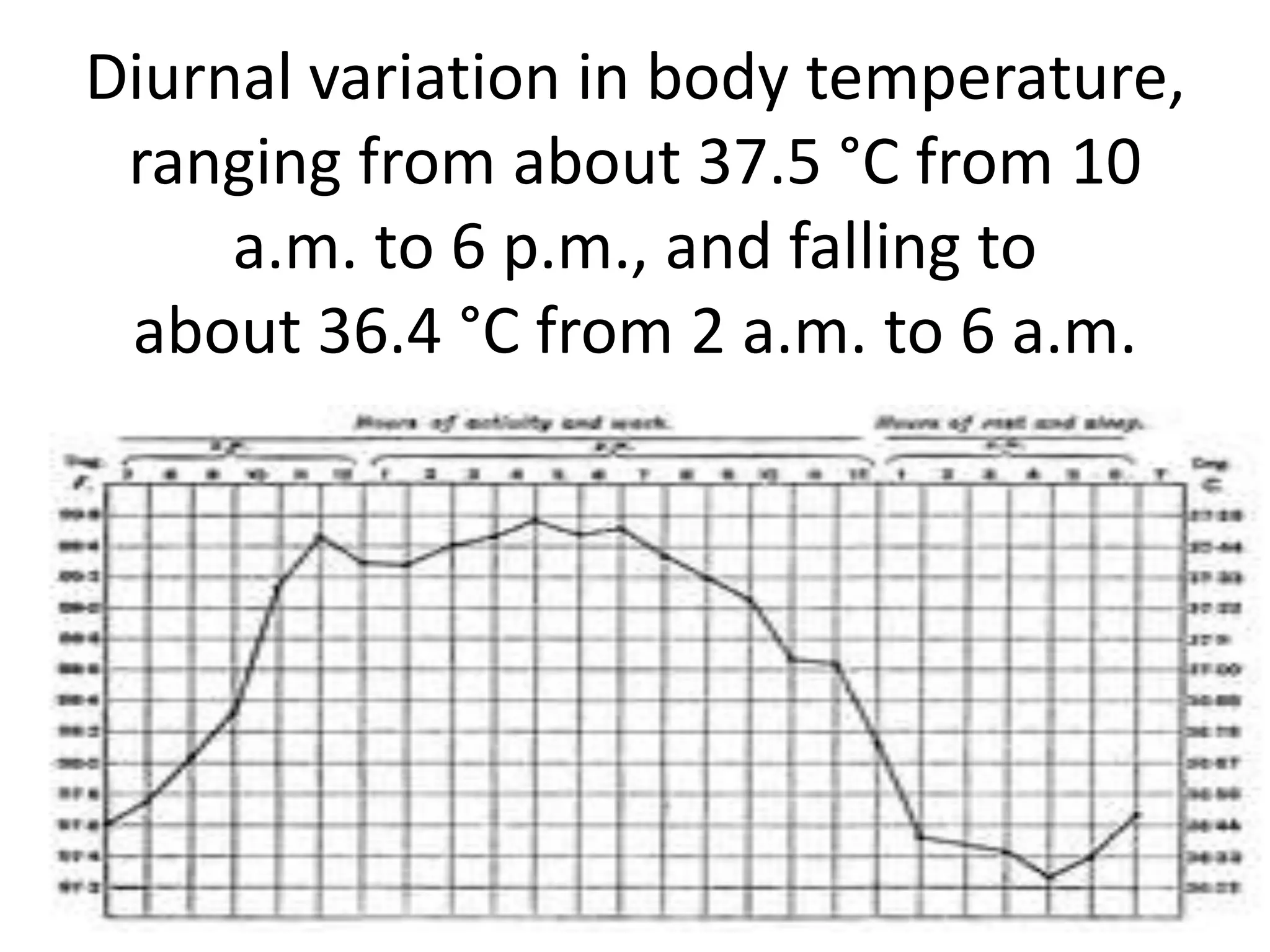 Temperature | PPTX