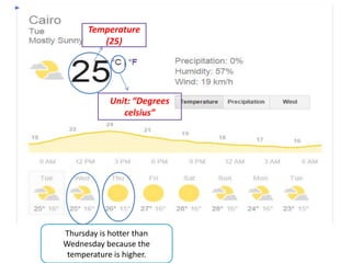 Temperature | PPTX