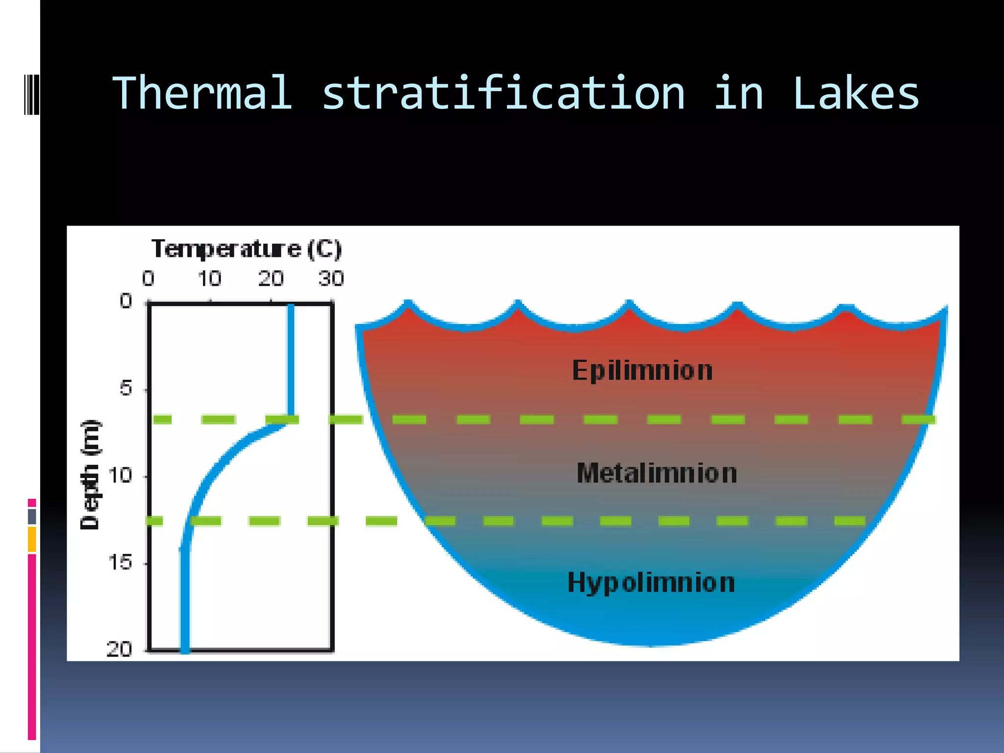 Temperature: Ecological Parameter | PDF | Geography | Science