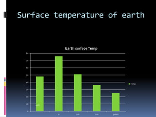 Temperature: Ecological Parameter | PDF | Geography | Science