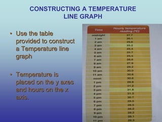 Temperature & | PPT
