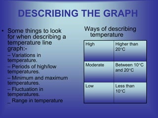 Temperature & | PPT