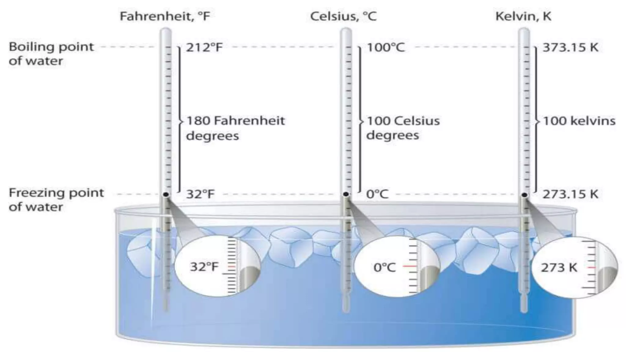 Temperature MEASUREMENT | PPT