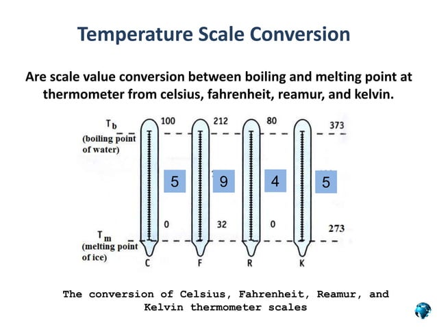 TEMPERATURE.pptx | Physics | Science