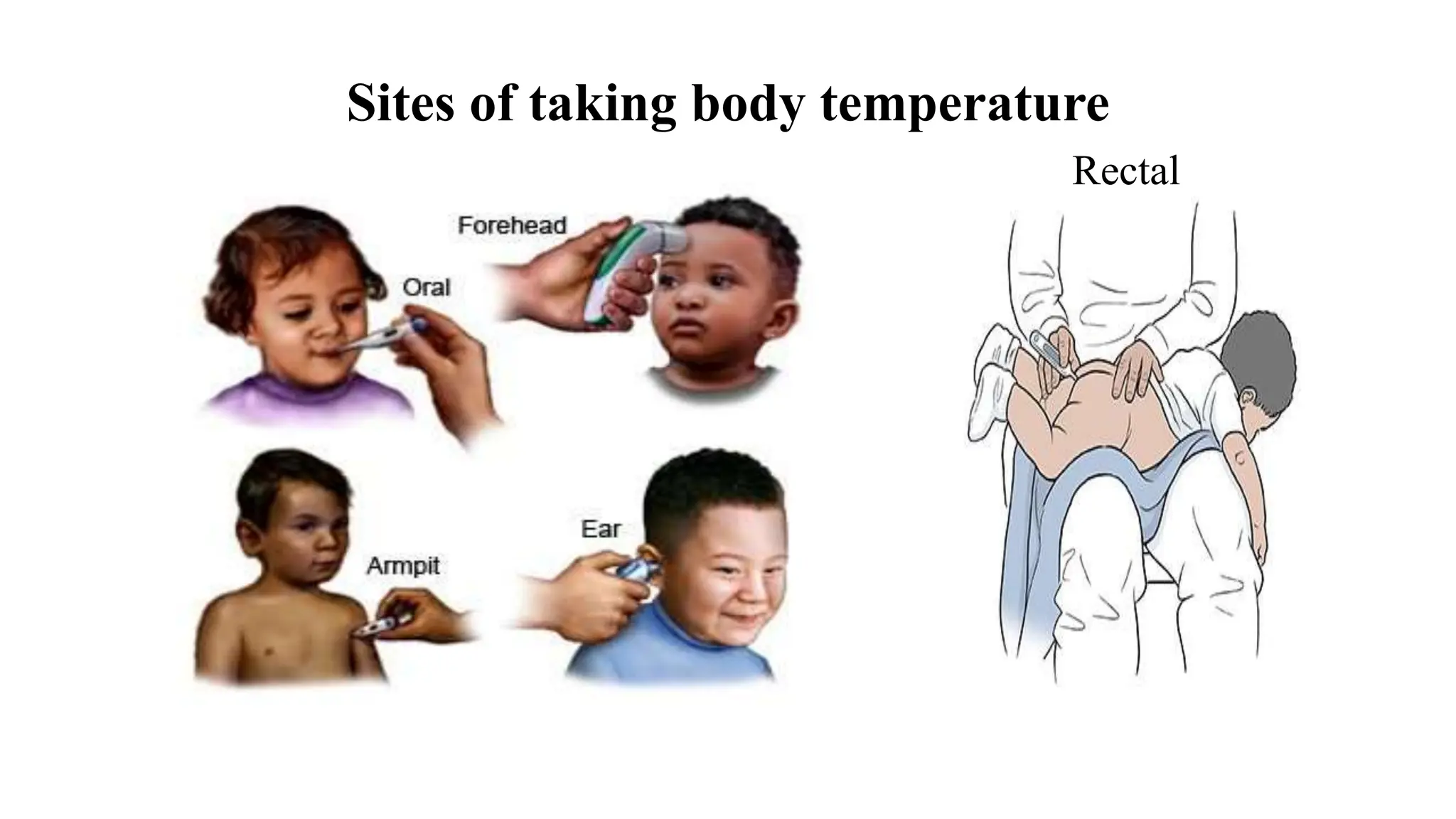 TEMPERATURE-NORMAL VALUE FACTOR AFFECTING, ASSESSEMENT,FEVER, RIGOR ...