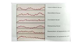 TEMPERATURE-NORMAL VALUE FACTOR AFFECTING, ASSESSEMENT,FEVER, RIGOR ...