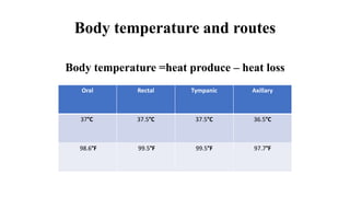 TEMPERATURE-NORMAL VALUE FACTOR AFFECTING, ASSESSEMENT,FEVER, RIGOR ...