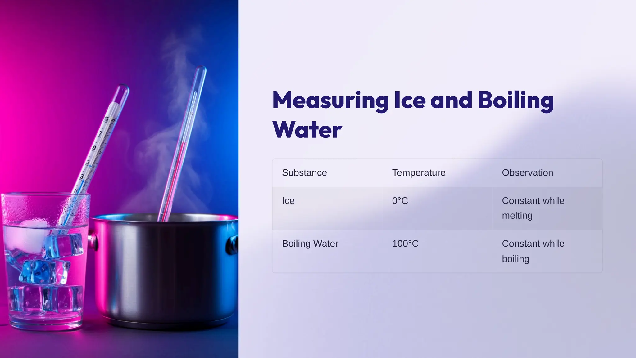 Temperature-and-Its-Measurement.ppt/6th Science curiosity | PDF