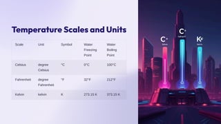 Temperature-and-Its-Measurement.ppt/6th Science curiosity | PDF