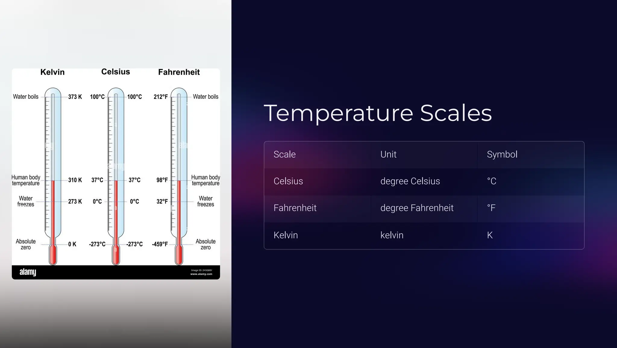 Temperature-and-Its-Measurement ppt notes 6th class science | PDF