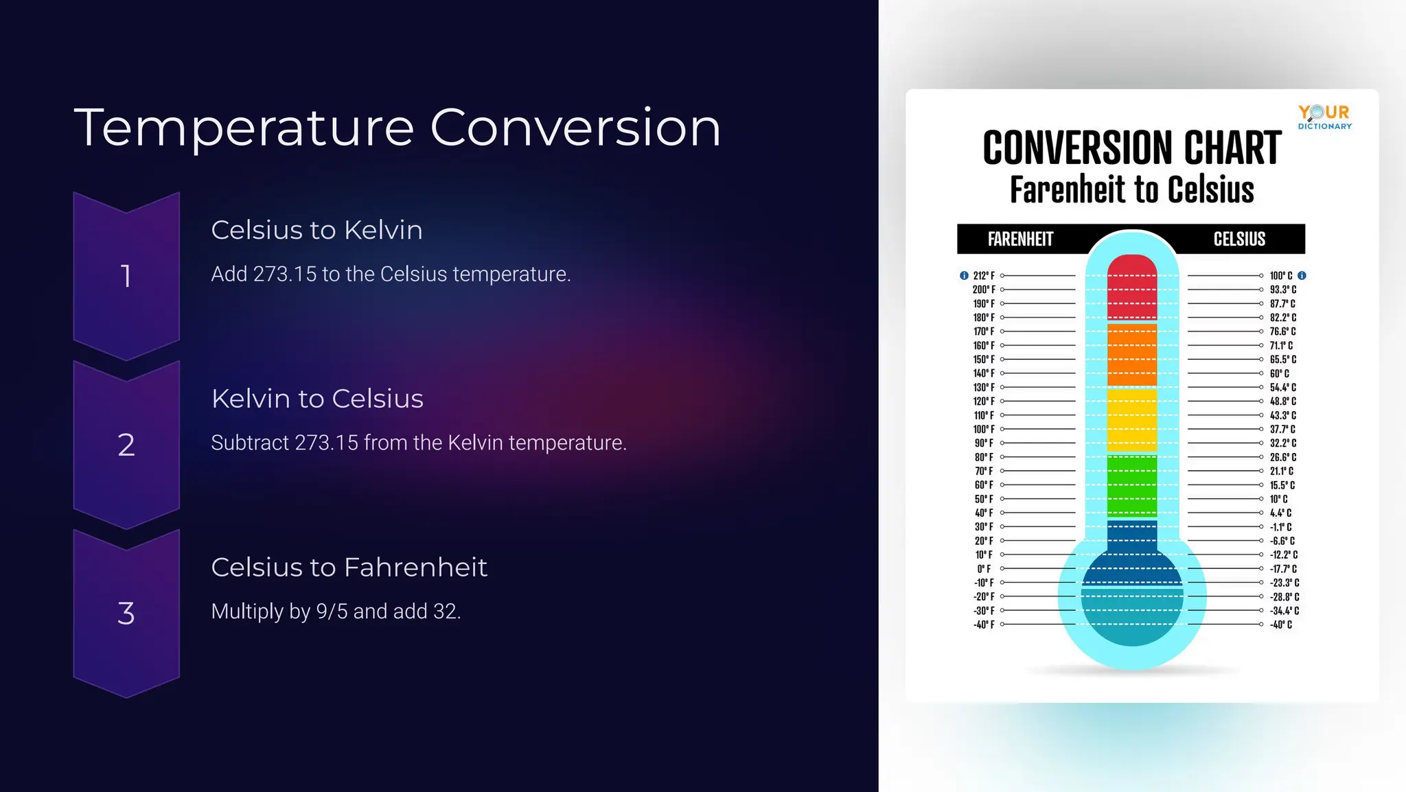 Temperature-and-Its-Measurement ppt notes 6th class science | PDF