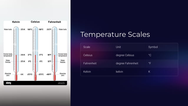 Temperature-and-Its-Measurement ppt notes 6th class science | PDF