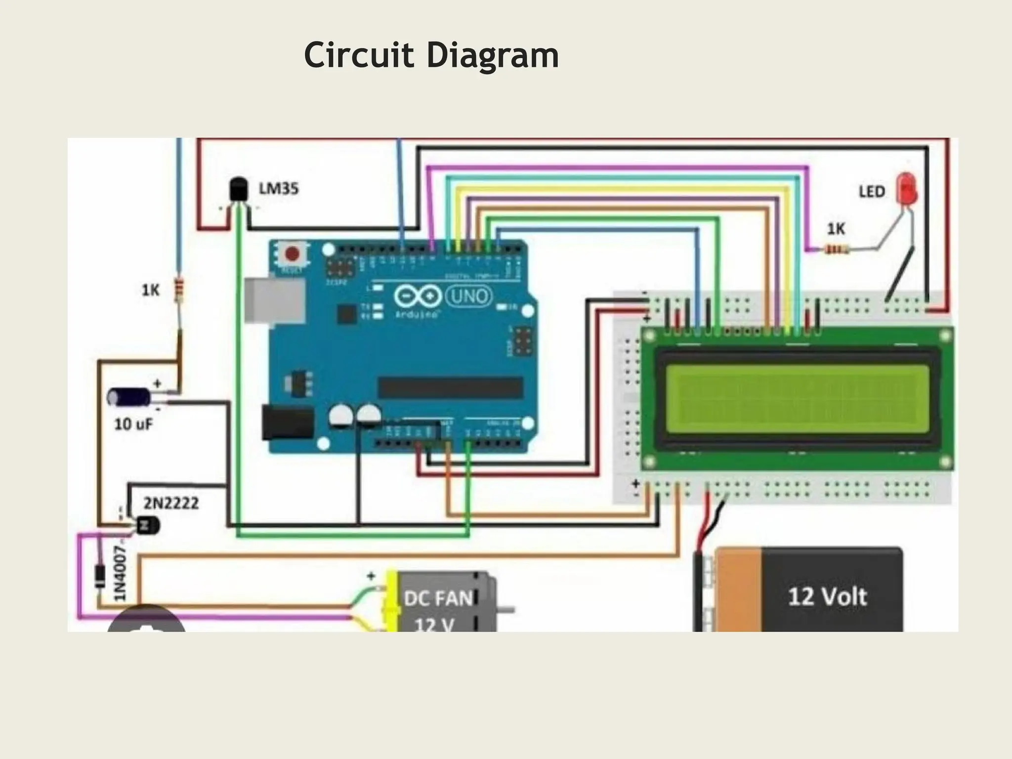 Temperature-Controlled Fan presentation-1.pptx